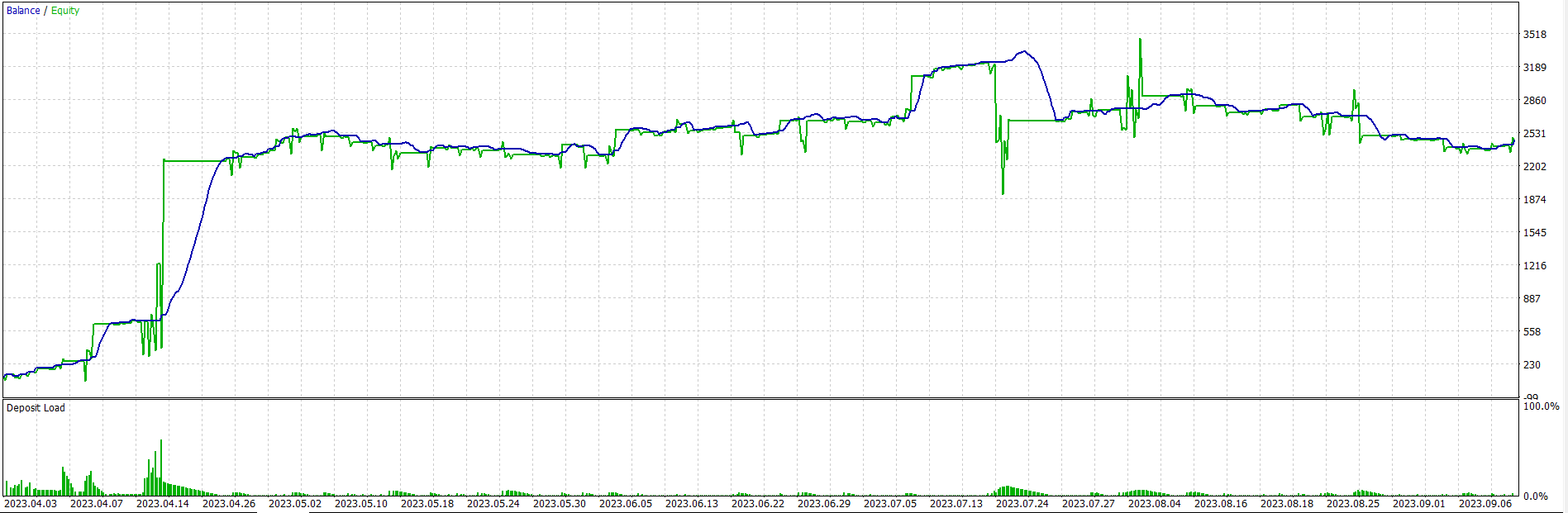Artemis | QuantalphaAlgorithms